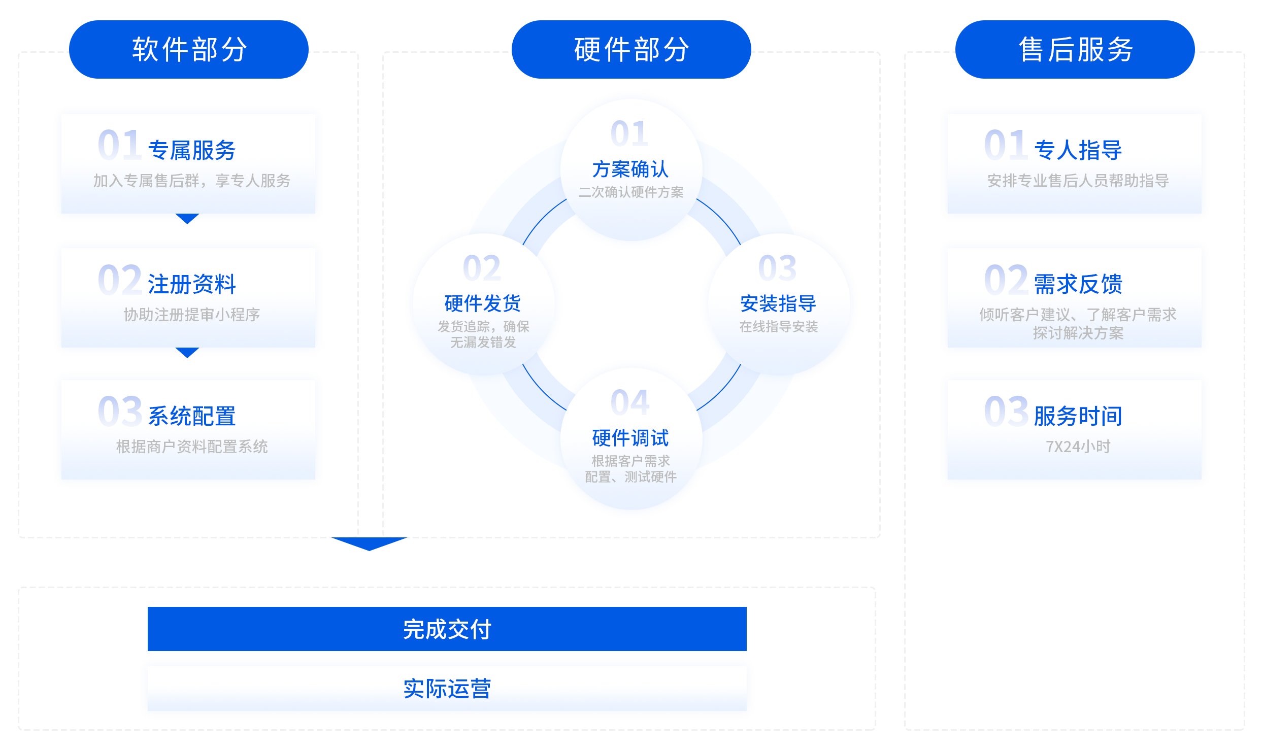 共享棋牌室_解决方案_统软云 | Unisoft